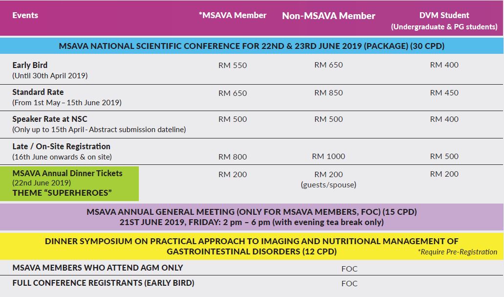 Register 2019 - MSAVA