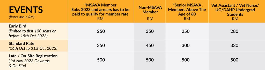 CPD Registration - MSAVA