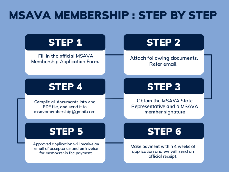 Membership Application - MSAVA